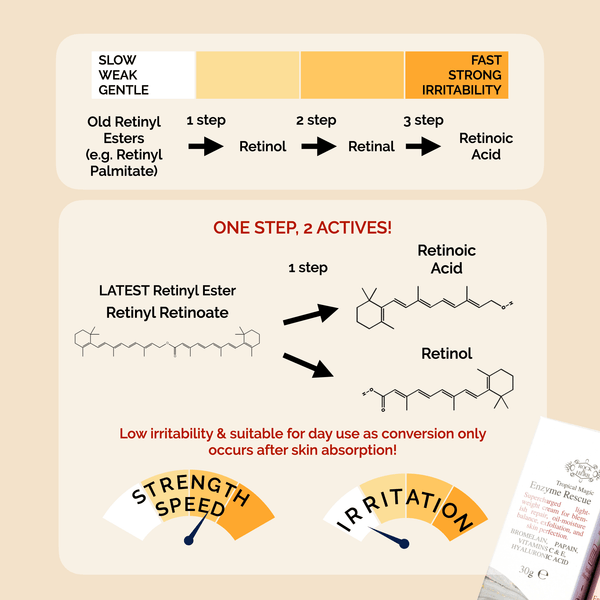 Enzyme Rescue: Rebuild Collagen with Vitamin C, E & Hyaluronic Acid